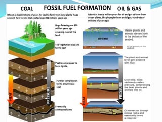 Fossil fuel physics project | PPTX | Indoor Environmental Quality | Home & Garden