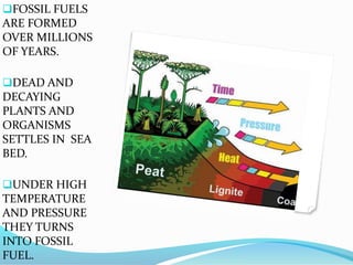 Fossil fuel physics project | PPTX