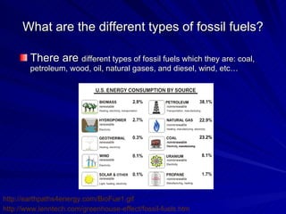 Fossil fuels | PPT
