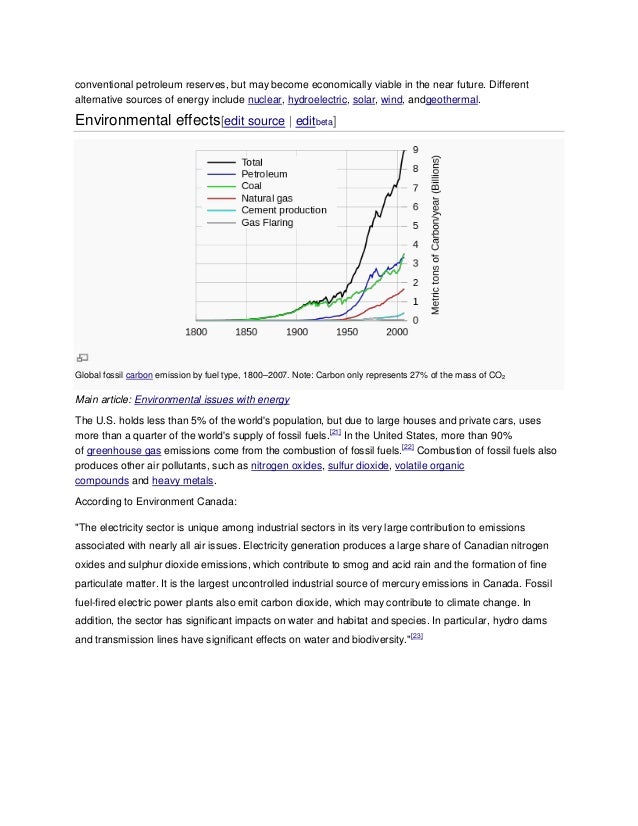 Fossil Fuel Assignment Point