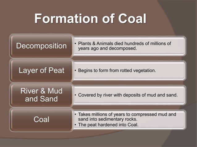 Fossil fuels Formation | PPTX