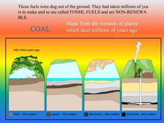 PRODUCING ELECTRICITY FROM FOSSIL FUELS | PPT