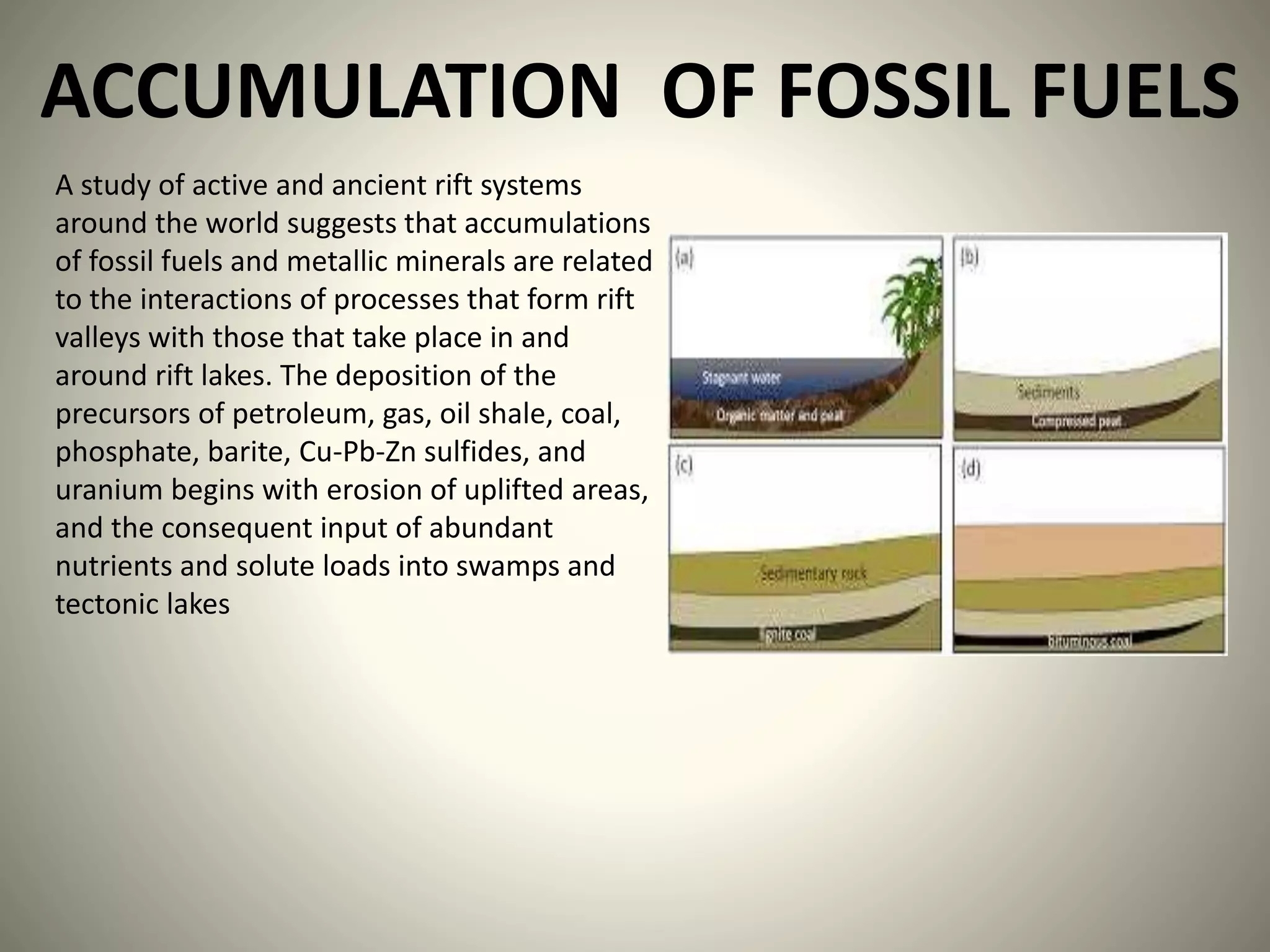 Fossil fuels | PPTX