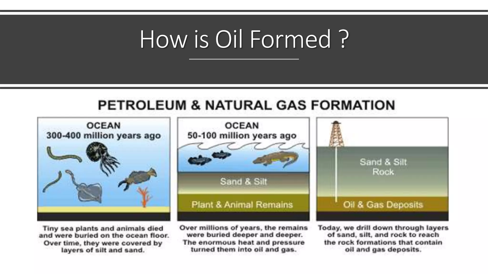 Fossil fuels | PPTX