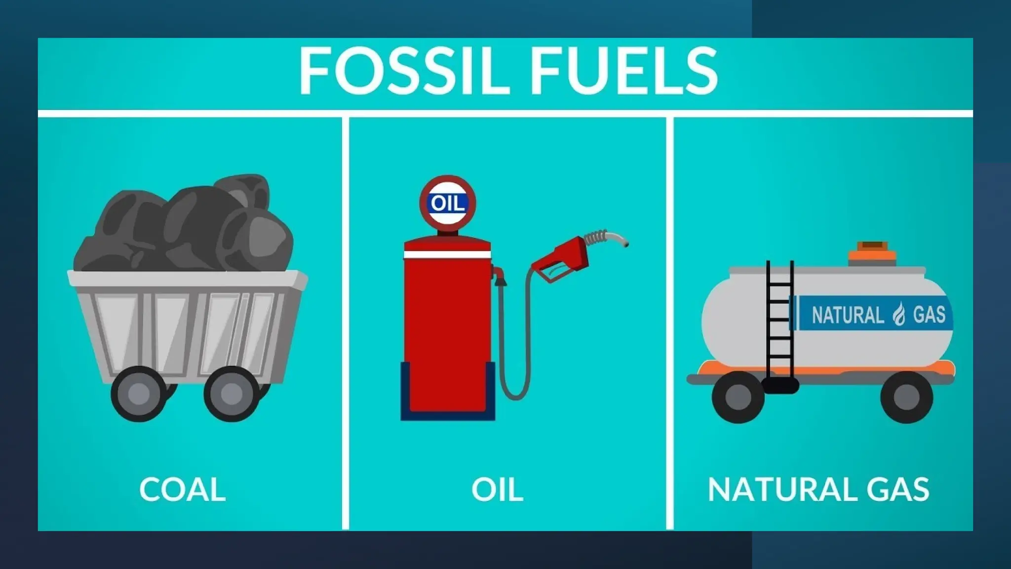 power point presentation on fossil fuels | PPTX