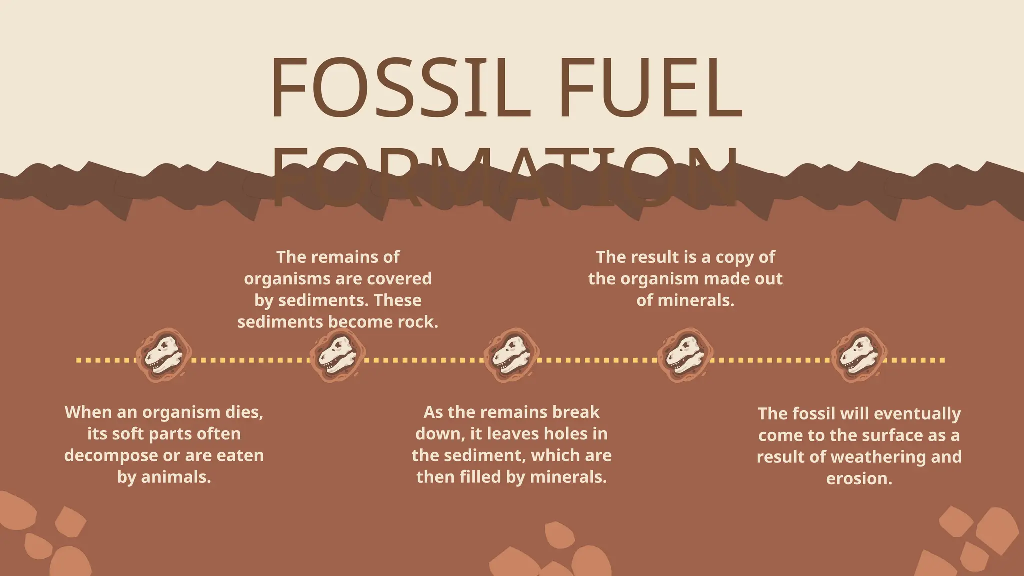 Fossil Fuels of the Earth that affect life | PPTX