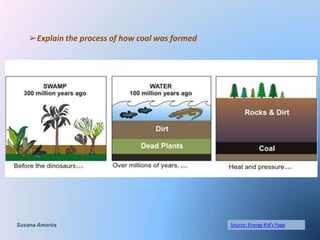 fossilfuels101.pptx