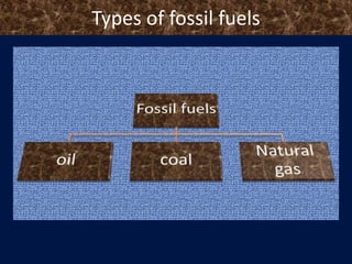 Fossil fuels | PPT