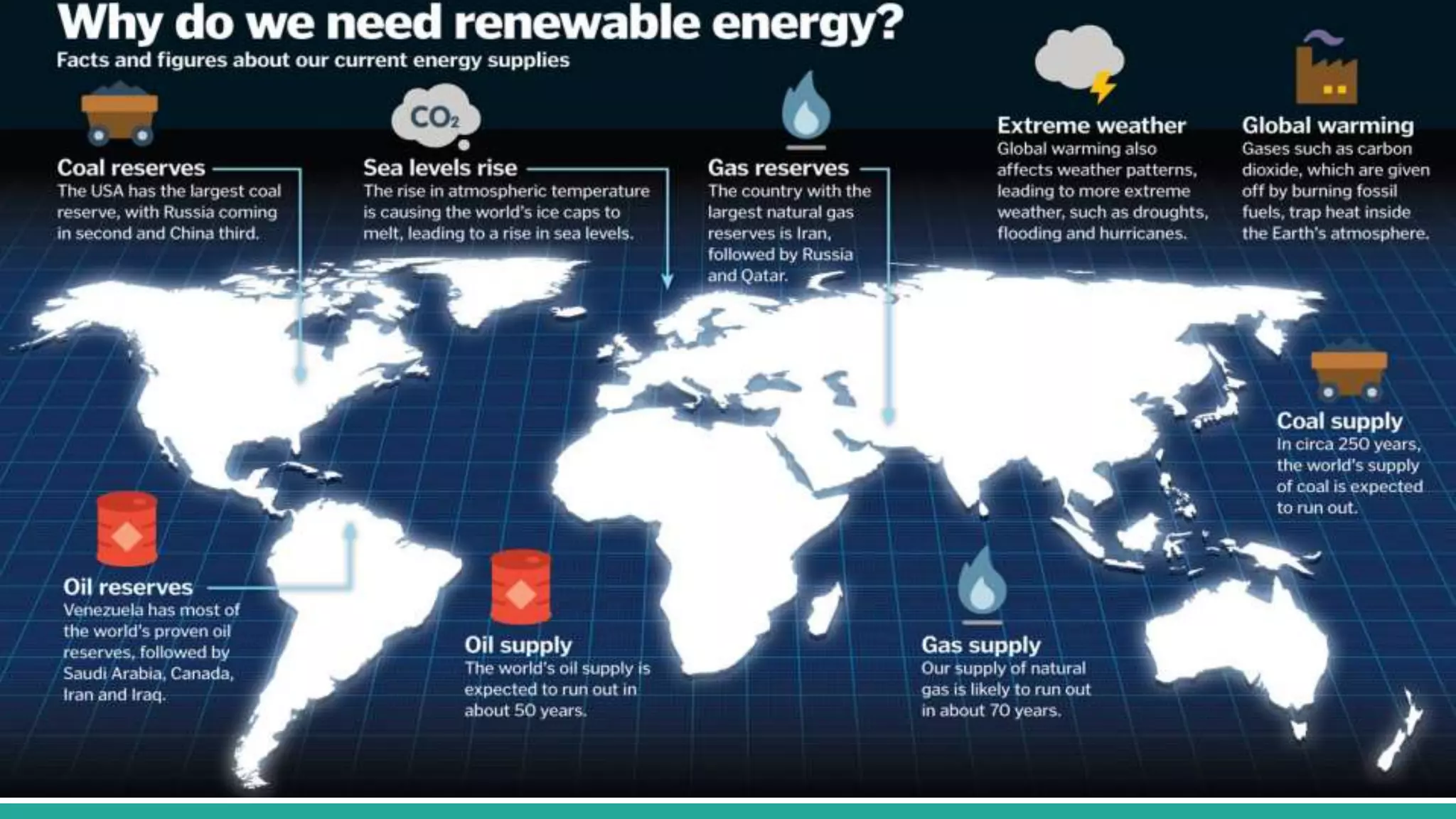 Fossil fuels and alternate sources of energy | PPTX