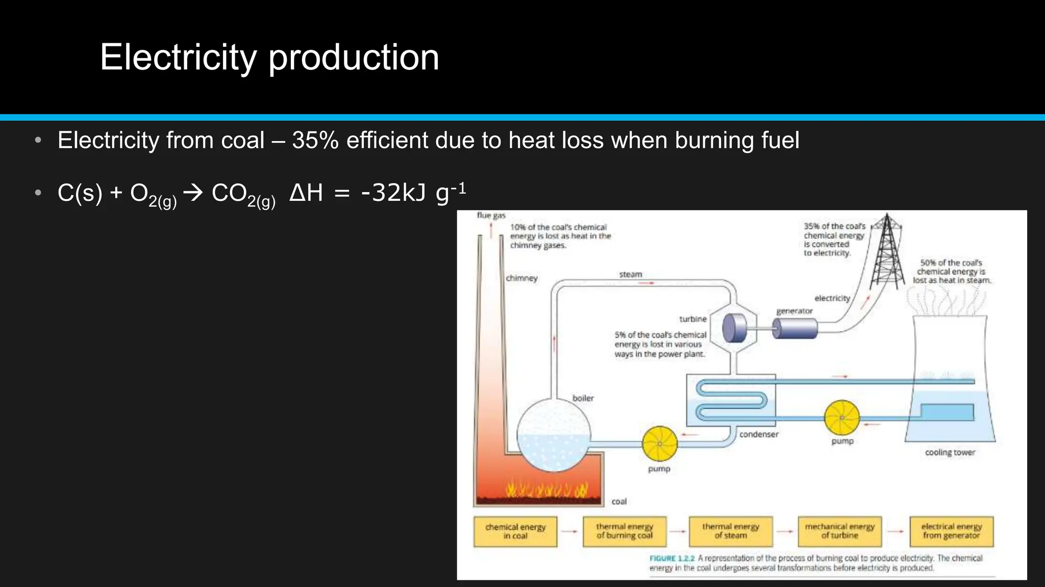 Fossil Fuels and Biofuels powerpoint slide deck | PPTX