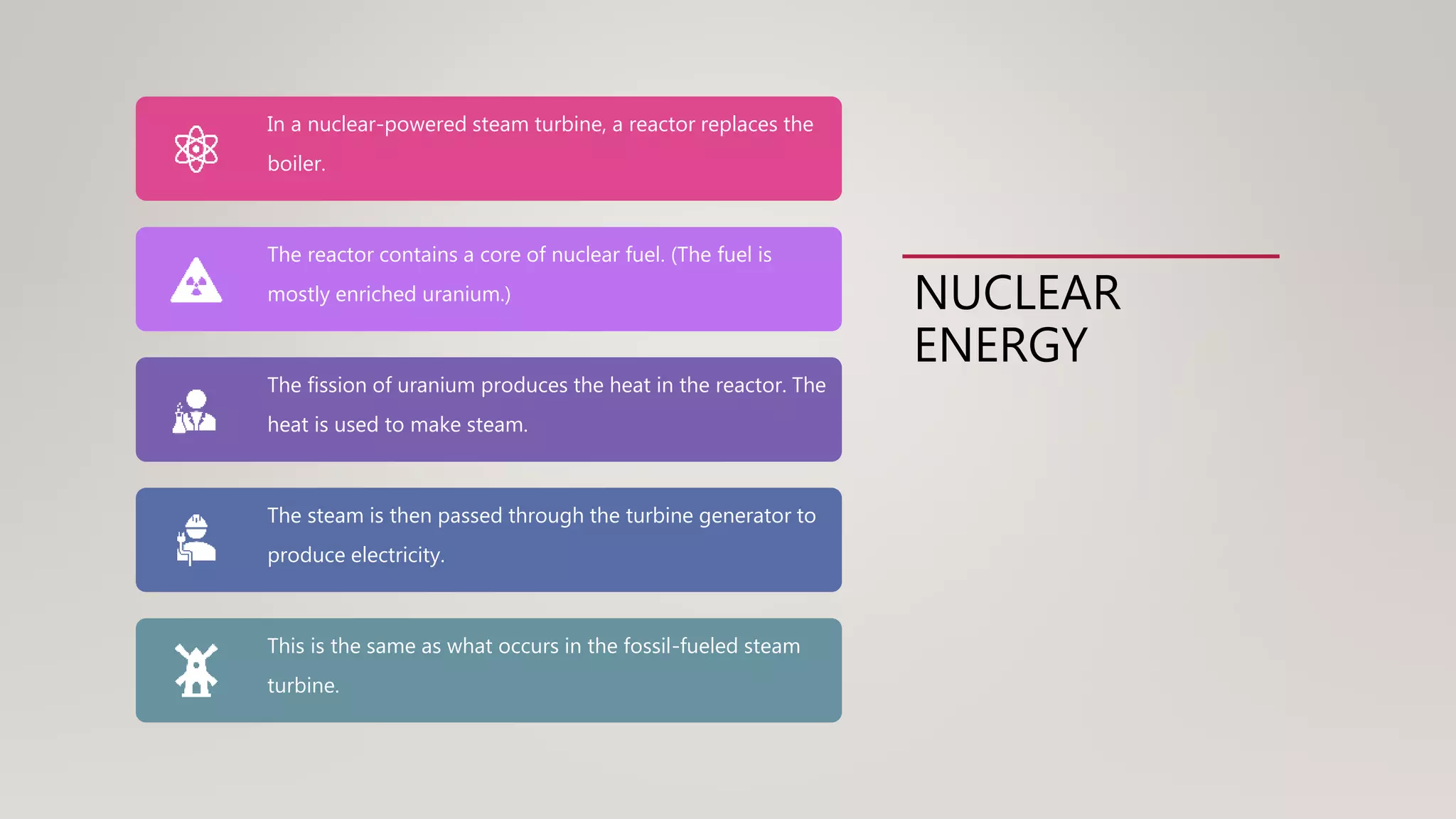 Fossil Fuels and Nuclear Energy | PPTX