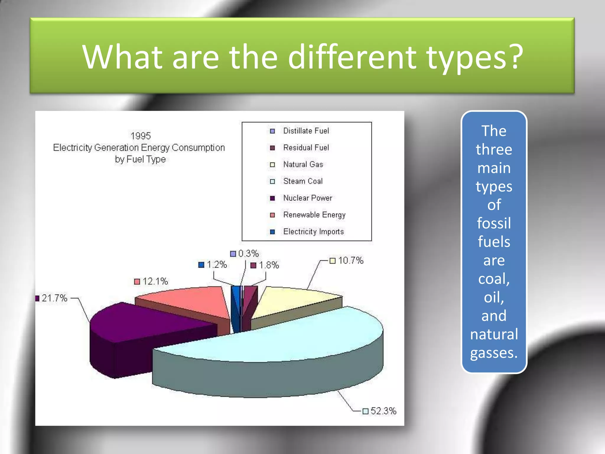 Fossil fuels power point | PPTX