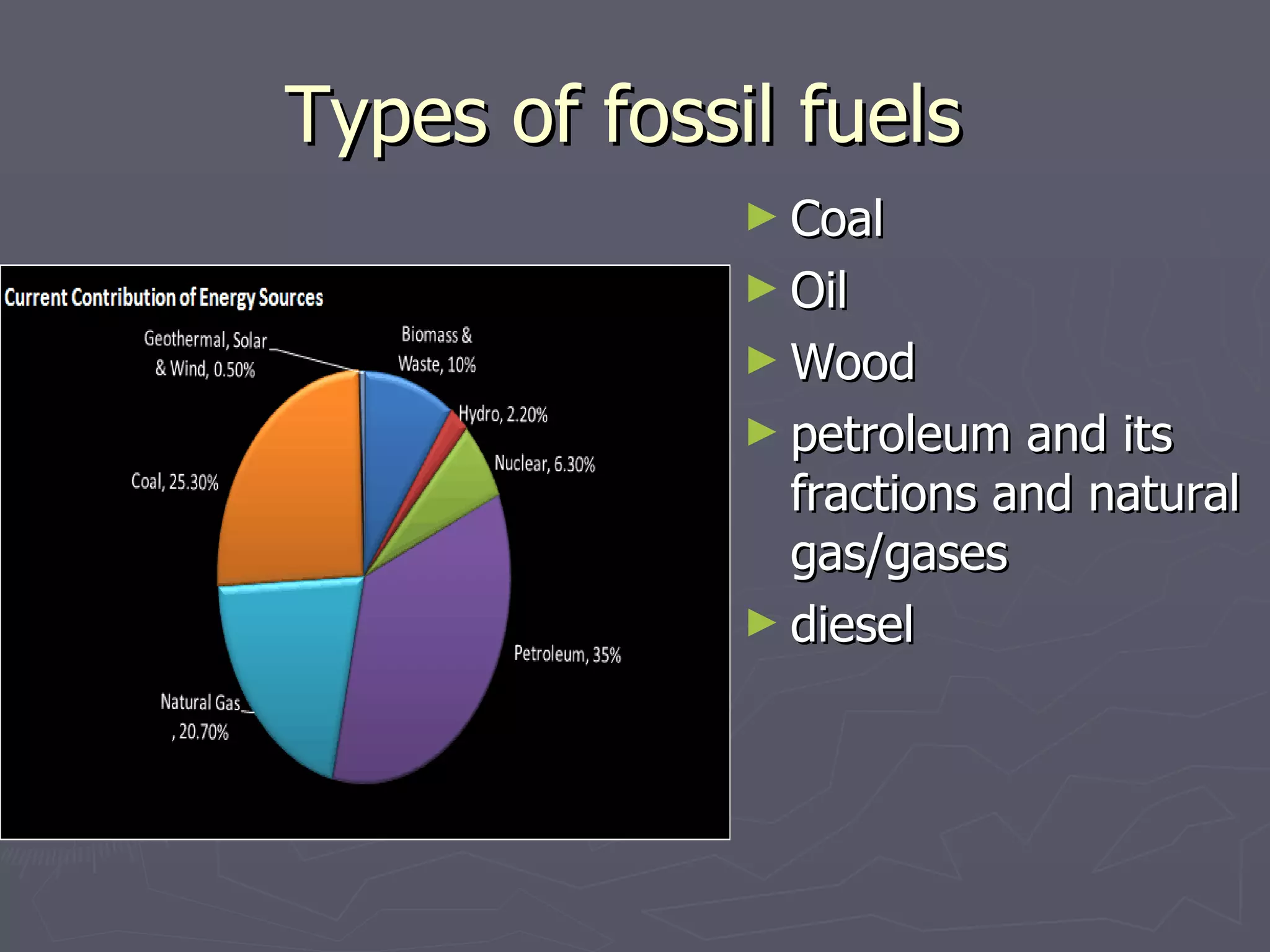 Fossil fuels ppw | PPT