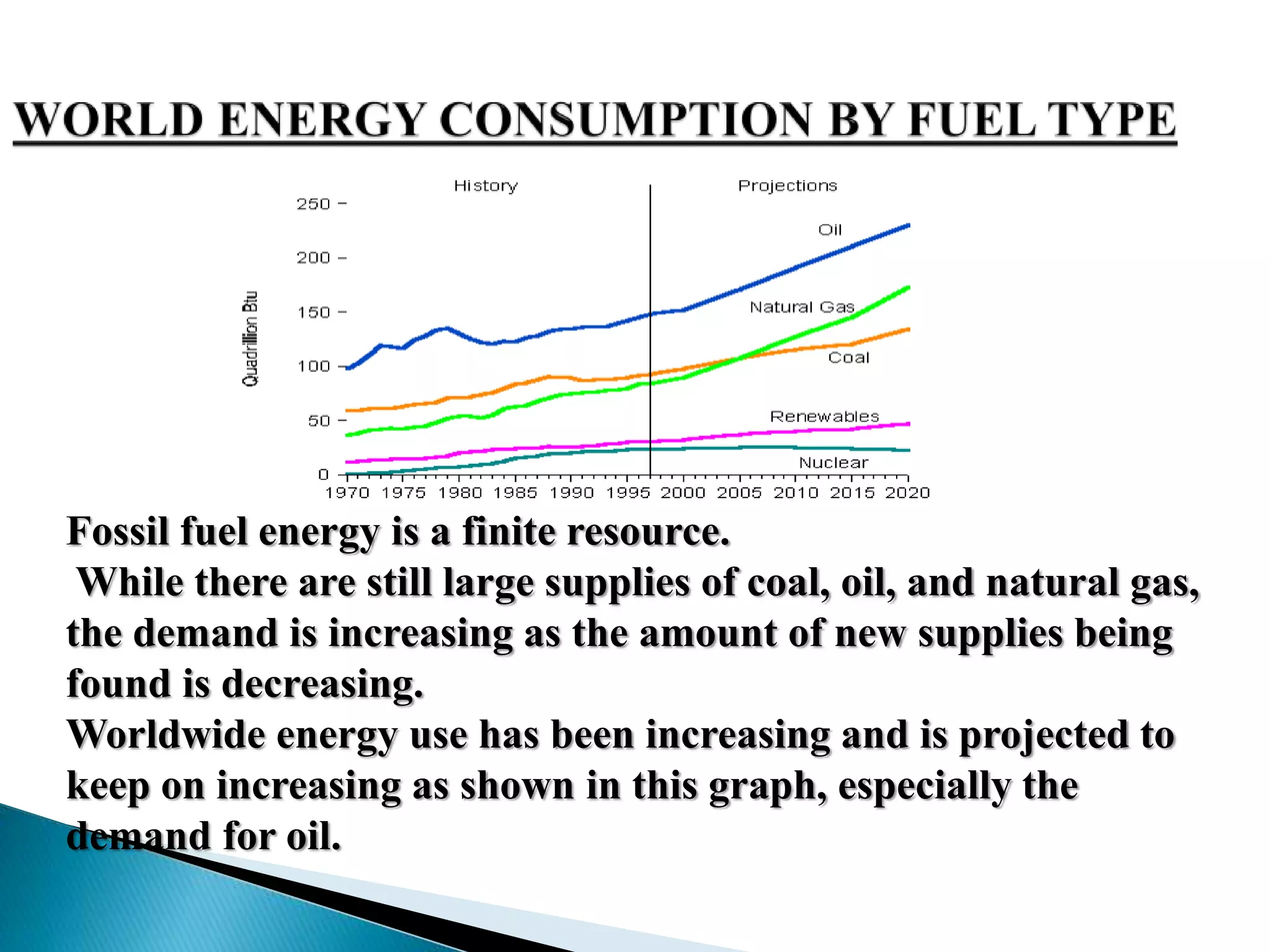 FOSSIL FUELS: TYPES, FACTS, ADV & DIS ADV AND CALORIFIC VALUE | PPT