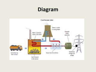 Fossil Fuel Power Station Diagram