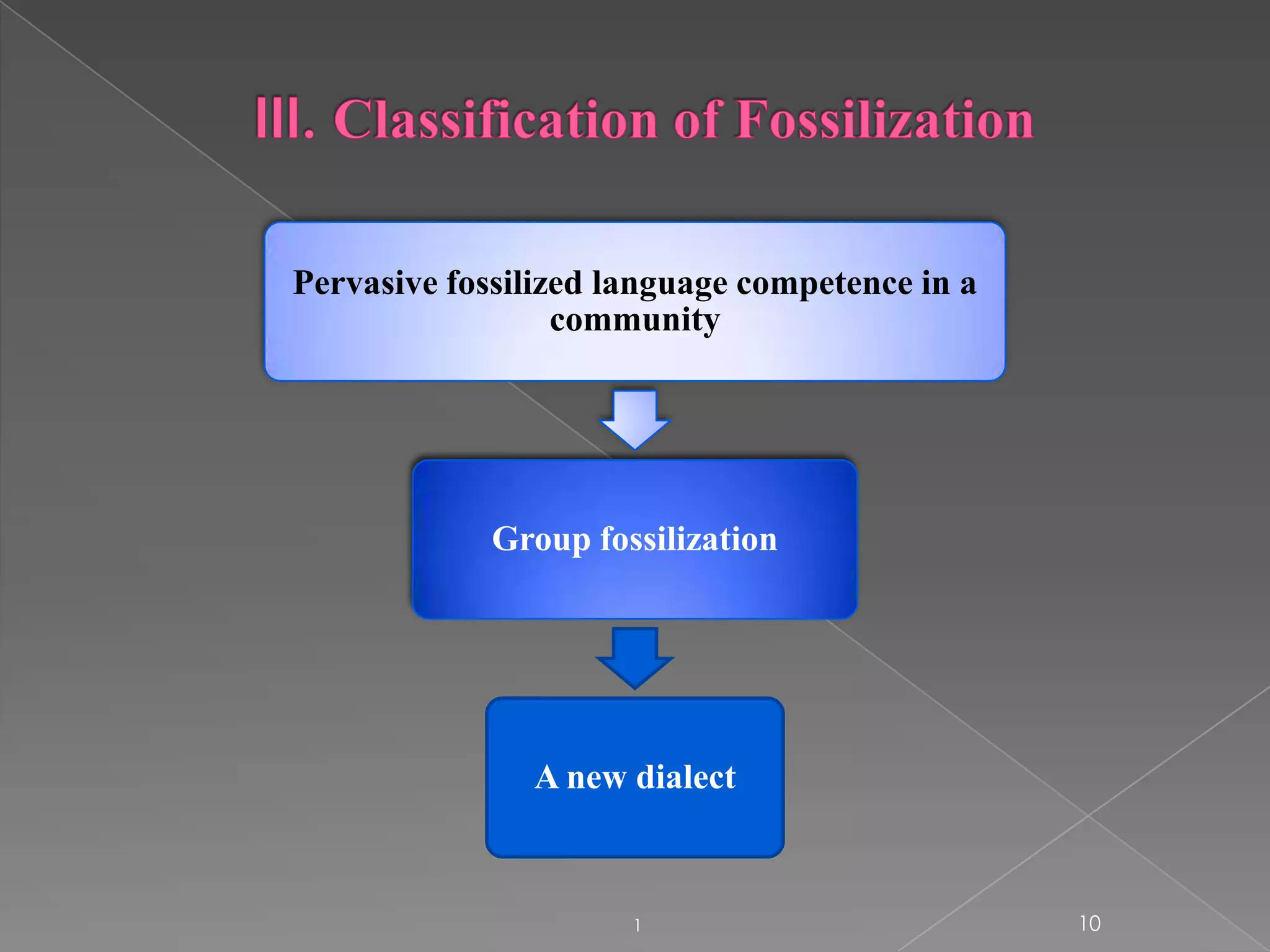 Fossilization | PPTX