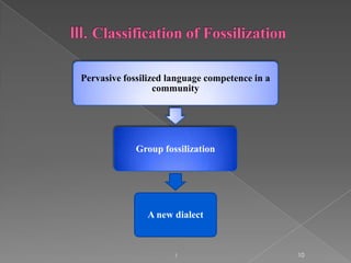 Fossilization | PPTX