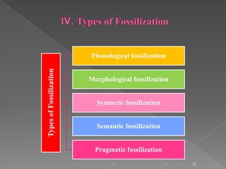 Fossilization | PPTX
