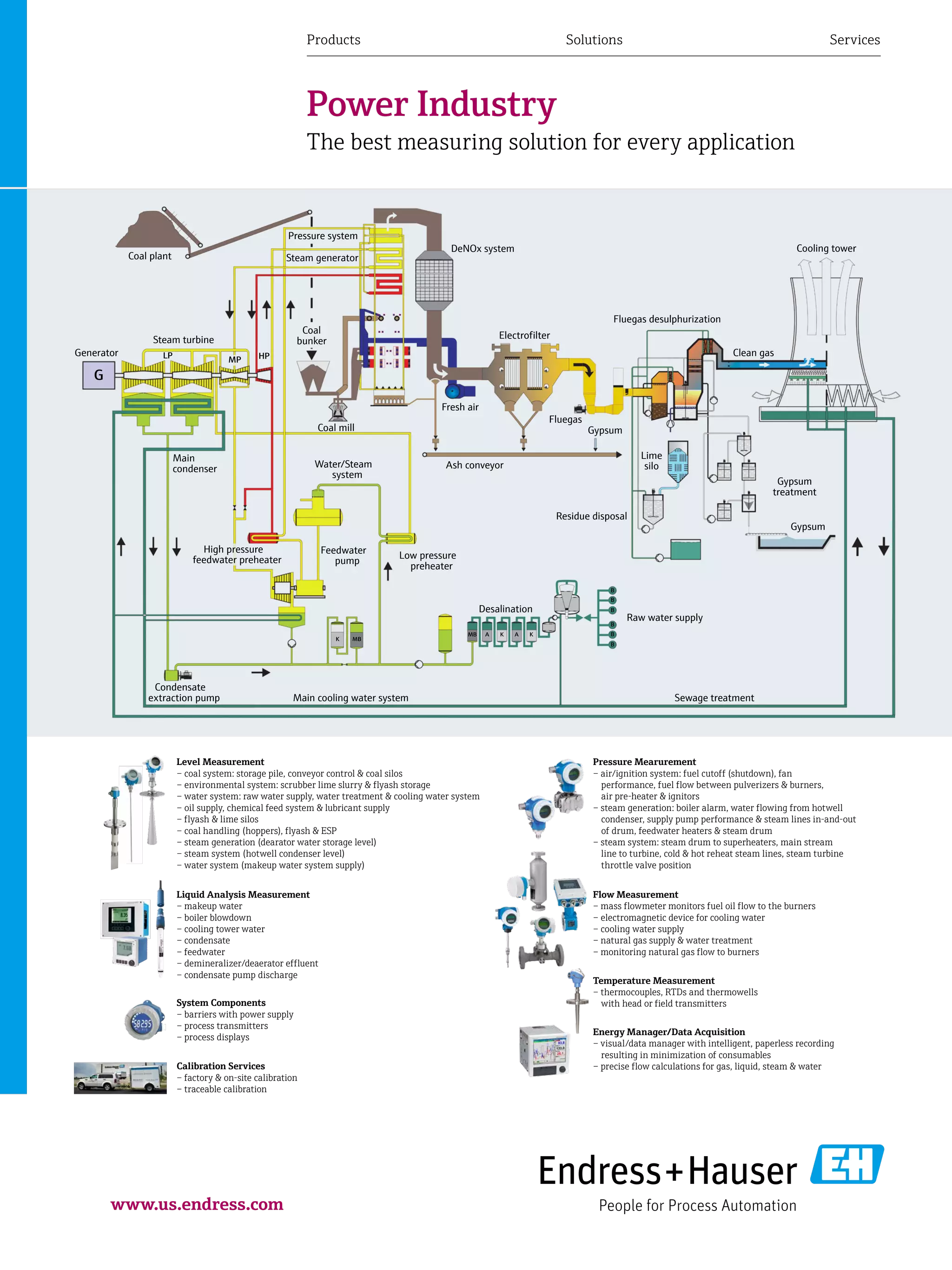Fossil power poster | PDF