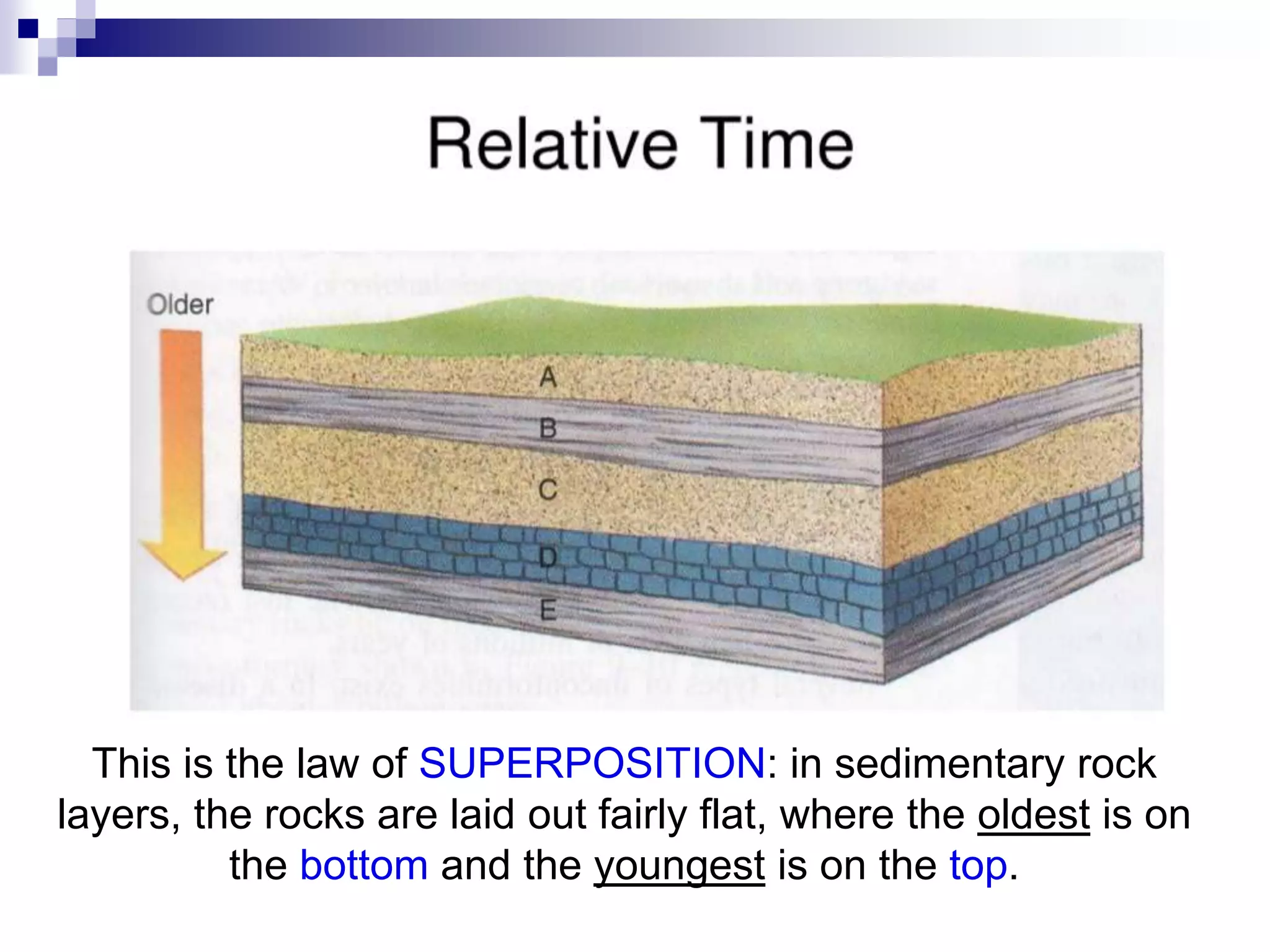 Fossils and rock layers | PPTX | Geology | Science