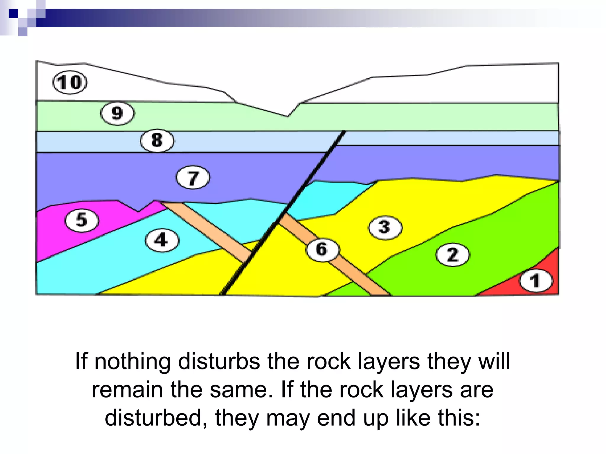 Fossils and rock layers | PPTX