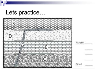 Fossils and rock layers | PPTX