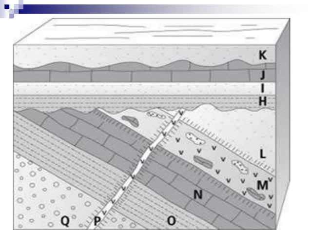 Fossils and rock layers | PPTX | Geology | Science