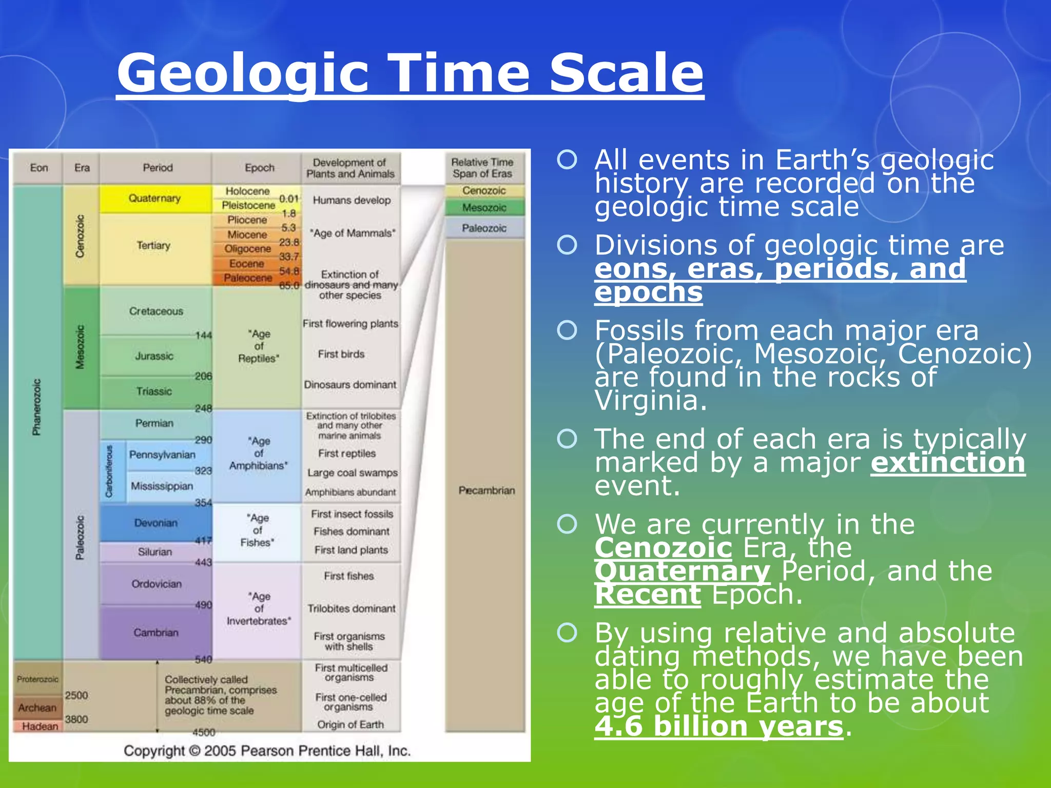 Fossils, Geologic Time, Dating, and Resources | PPTX | Geology | Science
