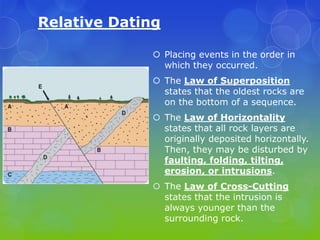 Fossils, Geologic Time, Dating, and Resources | PPTX | Geology | Science