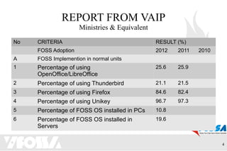 Foss in vietnam, trend & opp v2 | PPT