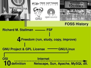 Short Introduction to FOSS and Linux | PPT