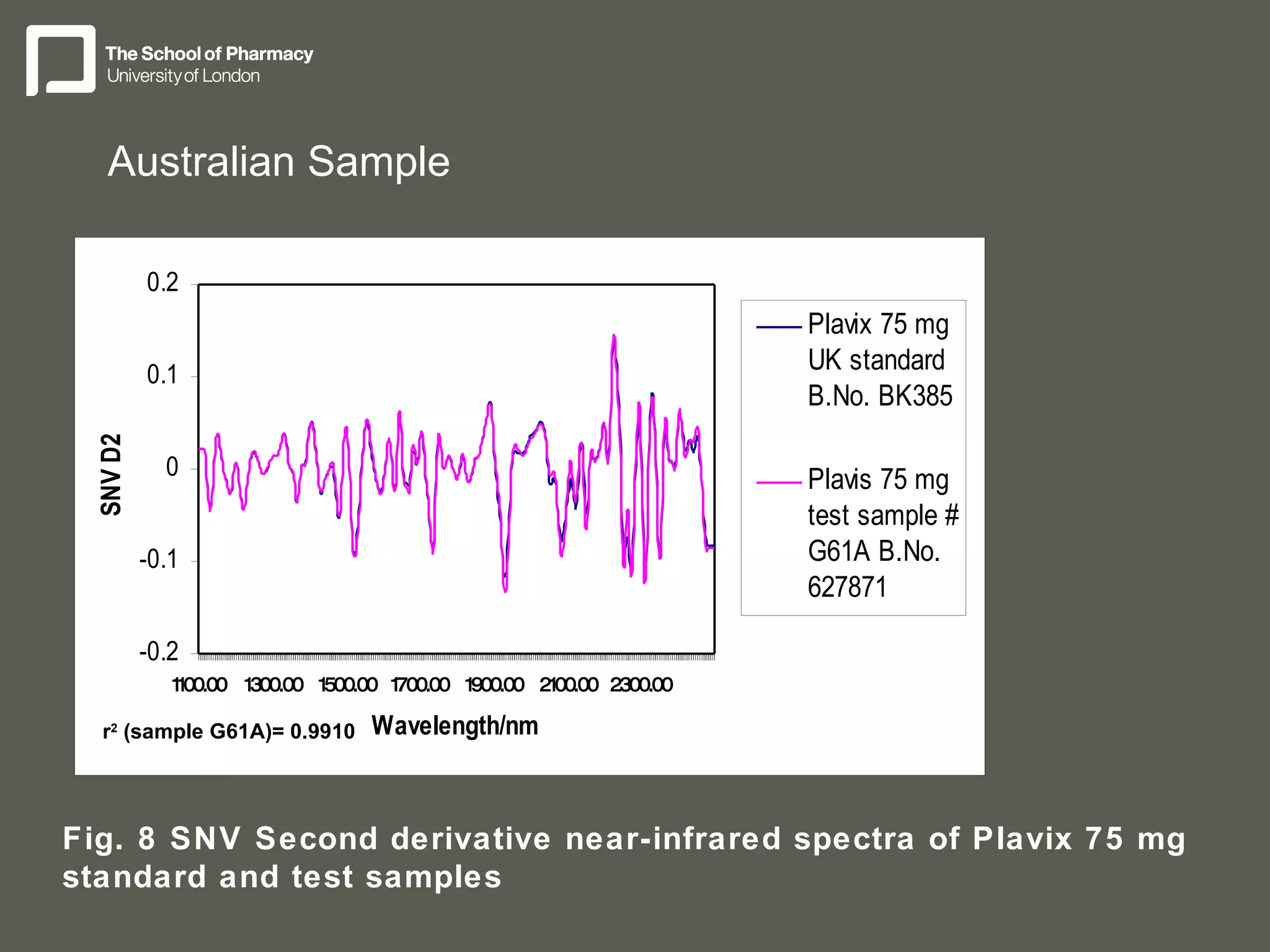 Foss Meeting Presentation Sulaf | PPT