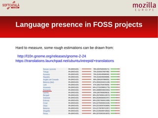 FOSS localisation in minorised languages | ODP