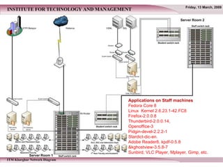 Foss tools 13mar09_chn | PPT