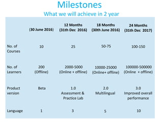 FOSS Workshop Profile | PPT | Business | Business and Finance