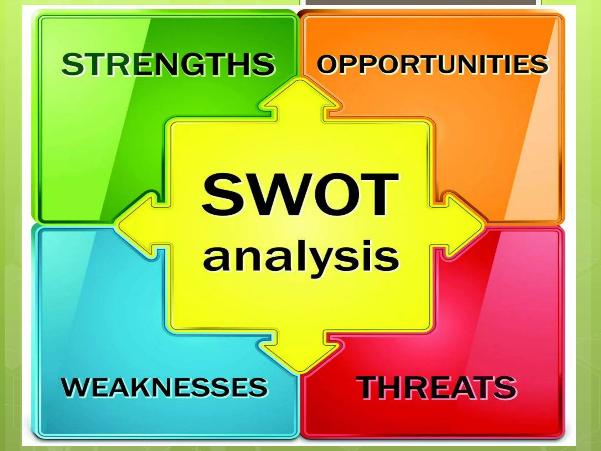 FOS SWOT Analysis | PPTX