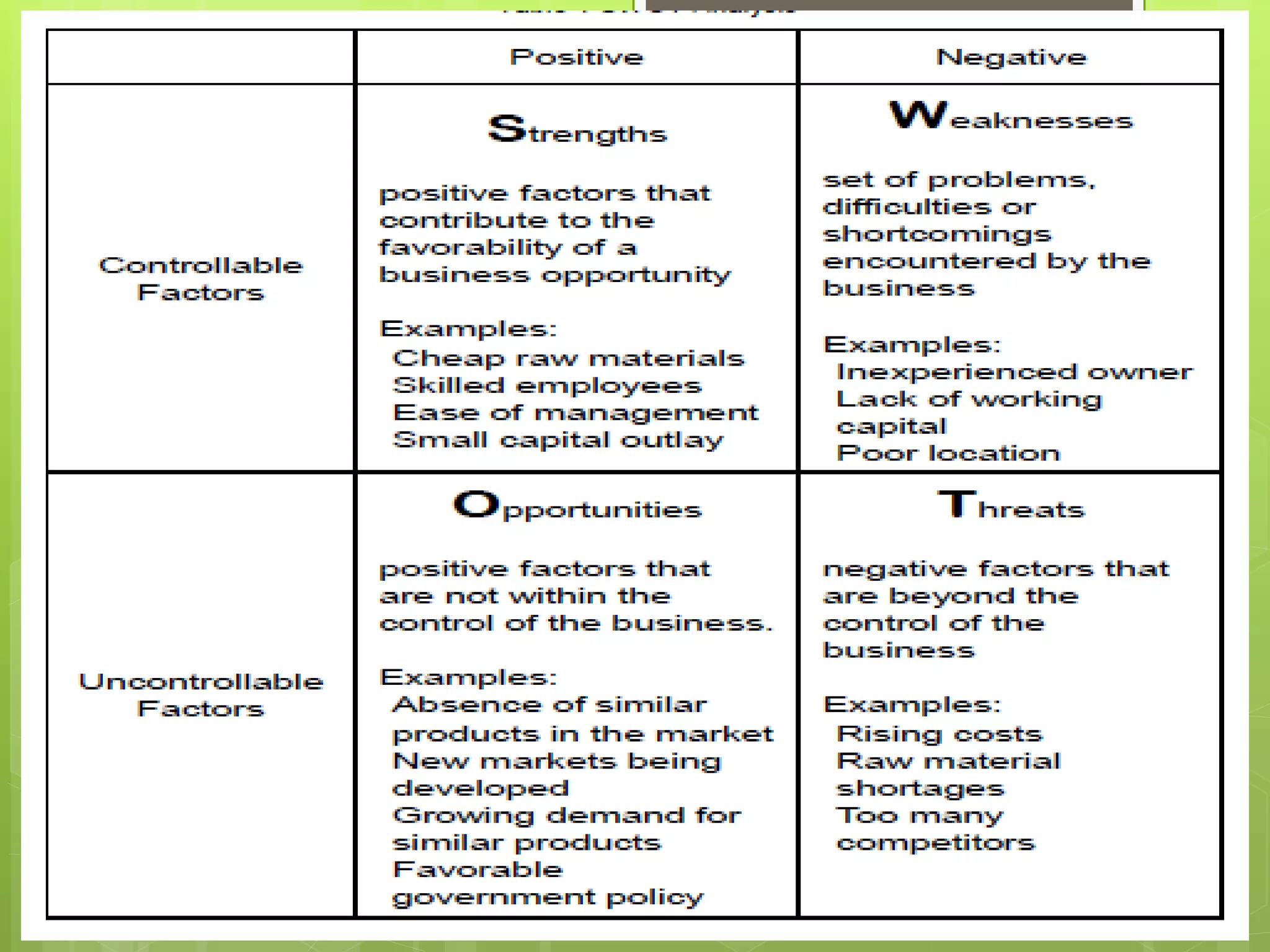 FOS SWOT Analysis | PPT
