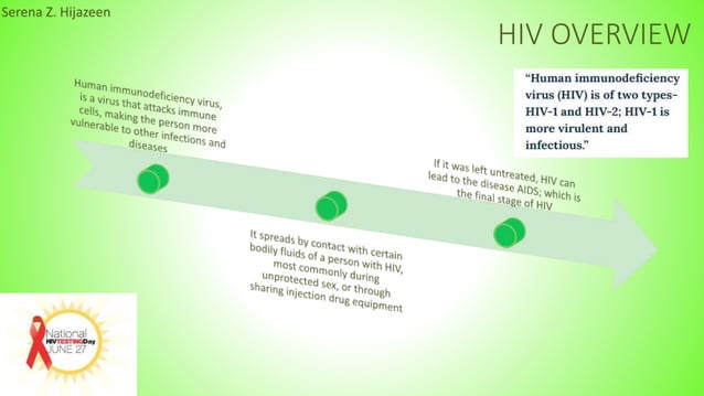 Fostemsavir (Rukobia): HIV Newest Agent, Medicinal Chemistry And ...