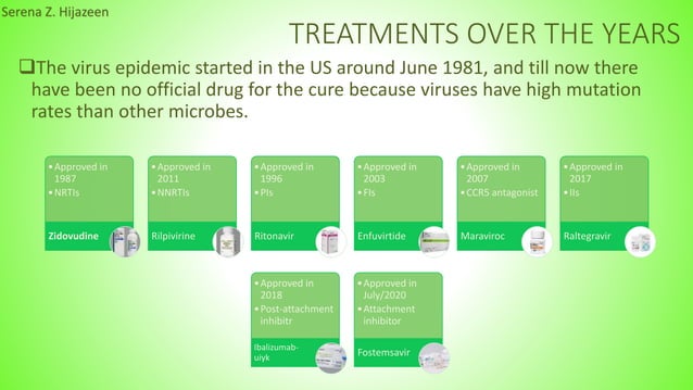 Fostemsavir (Rukobia): HIV Newest Agent, Medicinal Chemistry And ...
