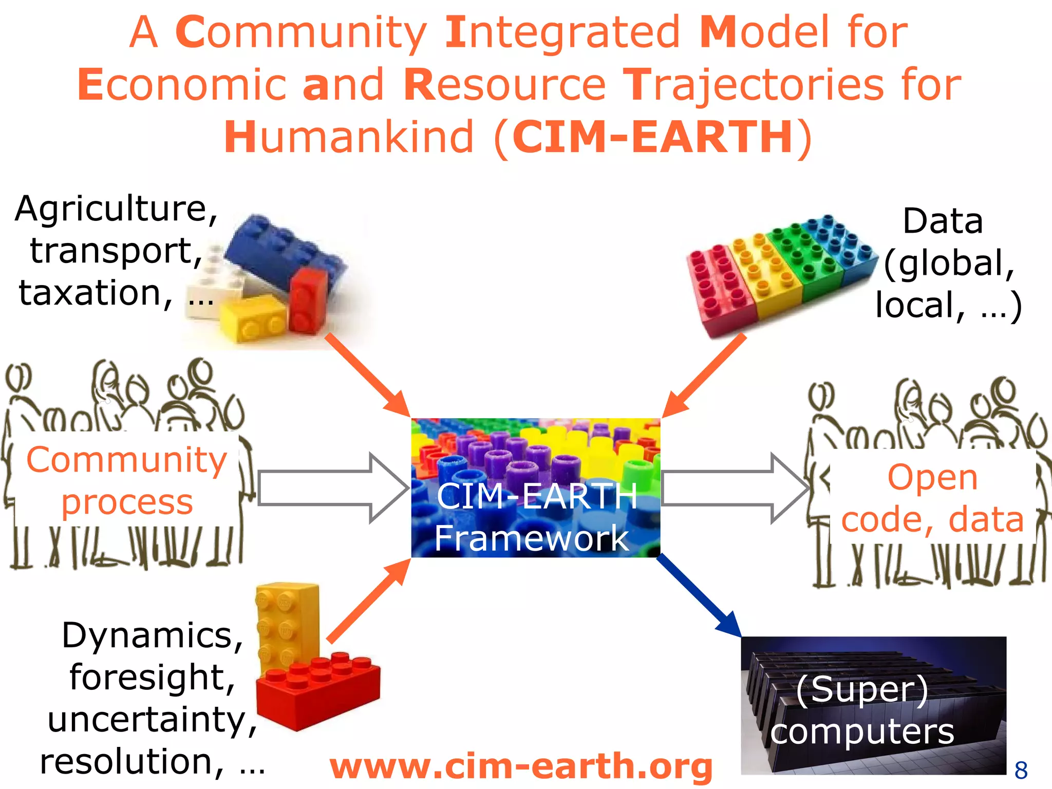 Foster Computational Thinking | PPT