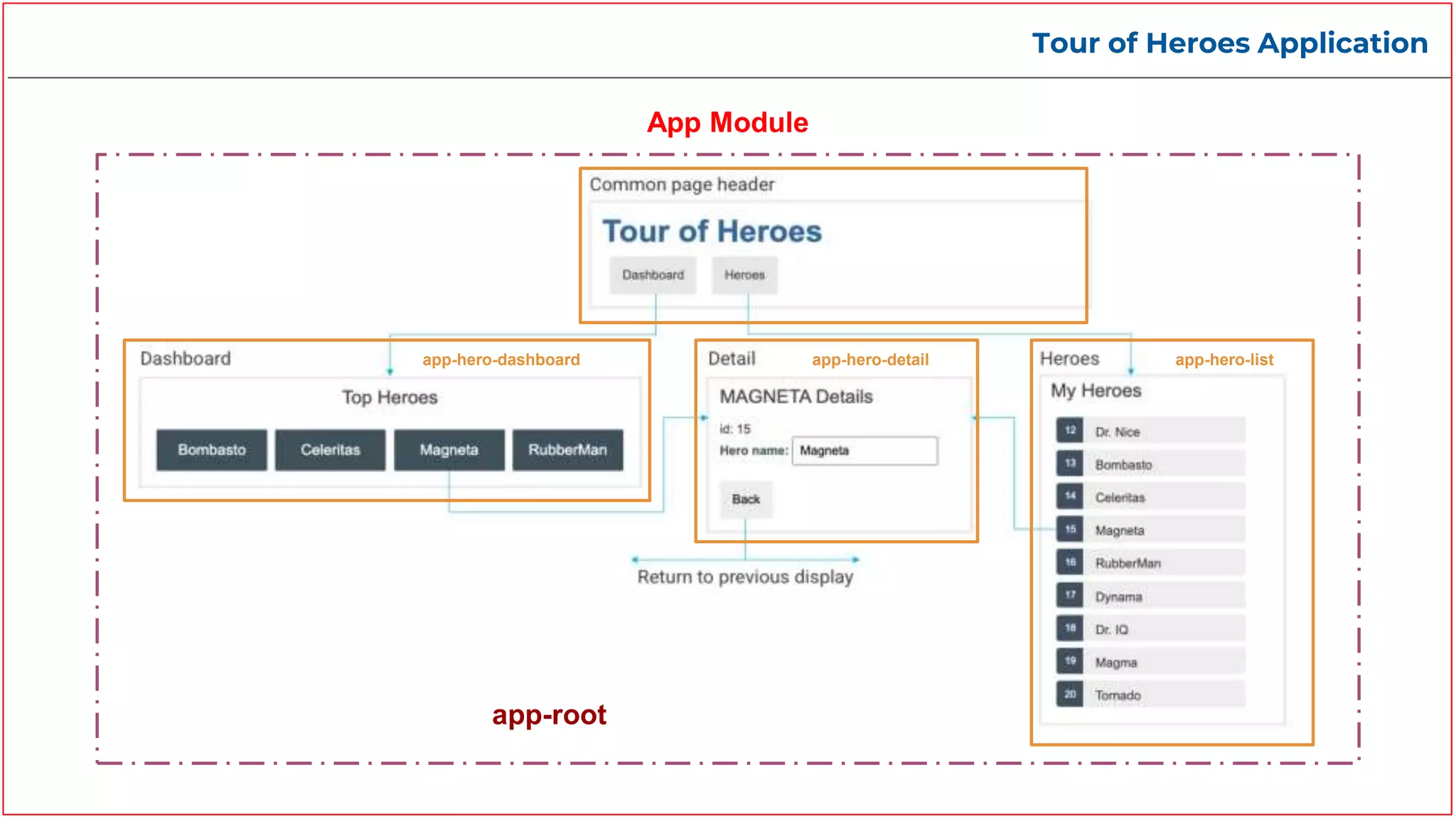 Foster - Getting started with Angular | PPT