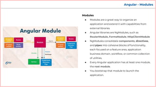 Foster - Getting started with Angular | PPT
