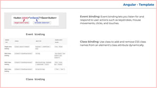 Foster - Getting started with Angular | PPT | Free Download