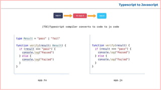 Foster - Getting started with Angular | PPT