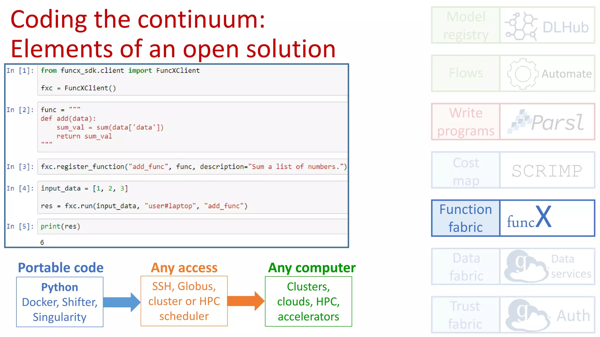 Coding the Continuum | PPTX