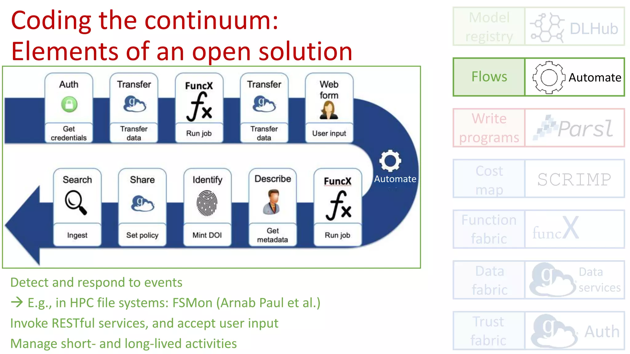 Coding the Continuum | PPTX