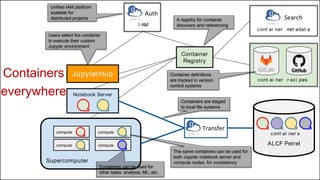 Scaling collaborative data science with Globus and Jupyter | PPTX ...