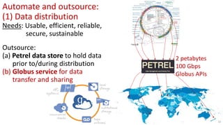 Data Automation at Light Sources | PPTX