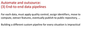 Data Automation at Light Sources | PPTX