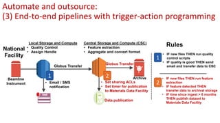 Data Automation at Light Sources | PPTX